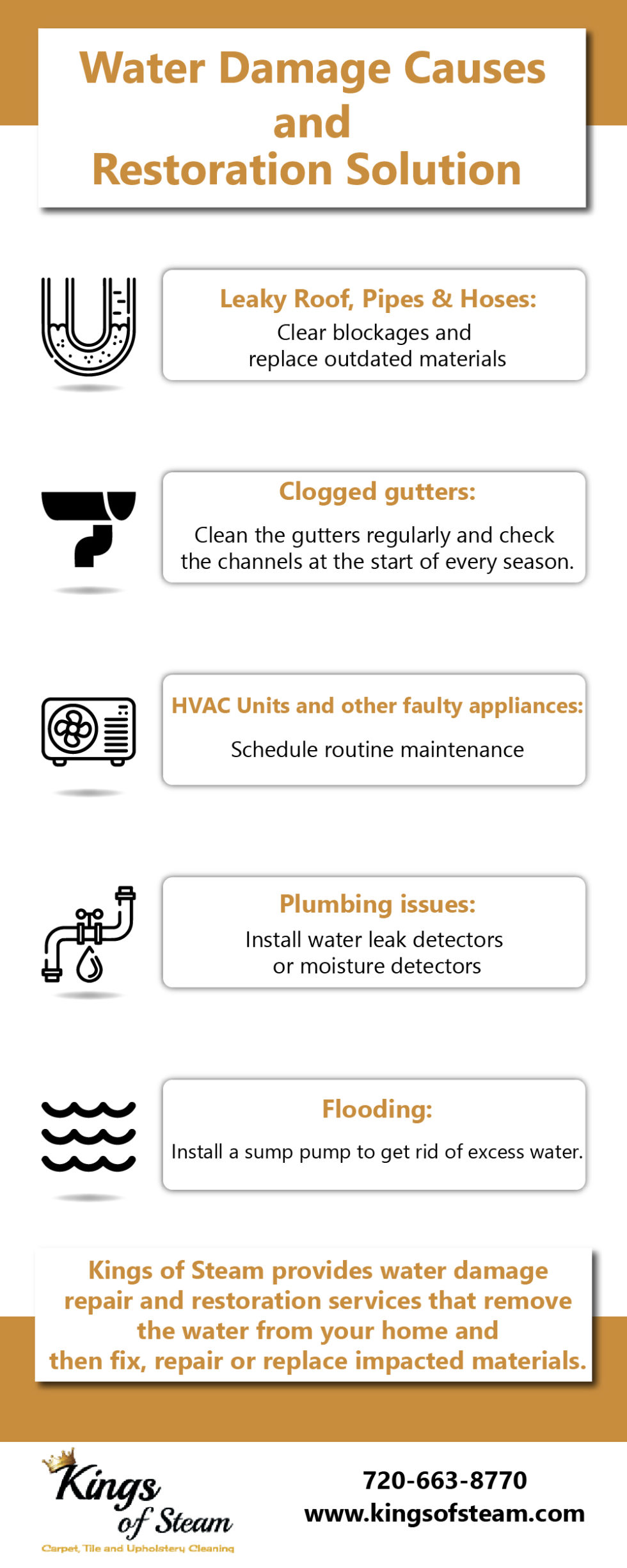 Water Damage Causes And Restoration Solution [Infographic] - Kings Of ...